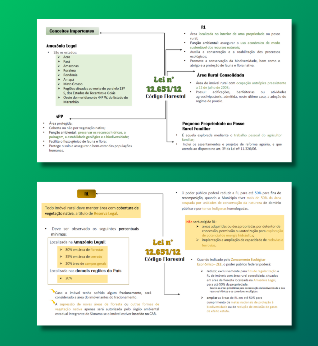 Mapas Mentais - Lei n° 12.651/12 - Código Florestal