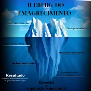 Iceberg do emagrecimento - Joao victor dos anjos xavier | Hotmart