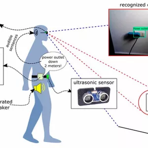 Solar-powered deep learning-based recognition system of daily used ...