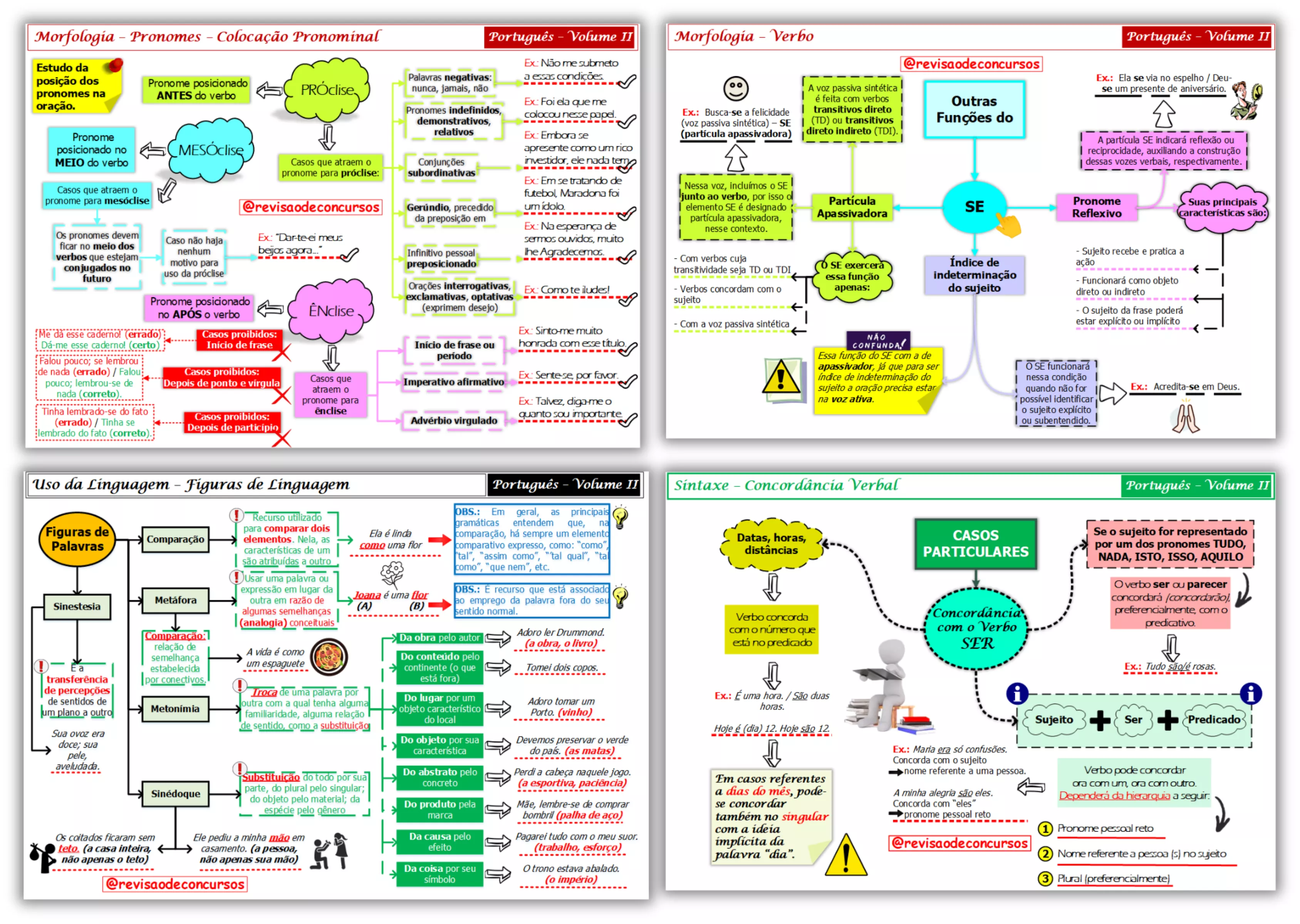 PORTUGUÊS Mapas Mentais
