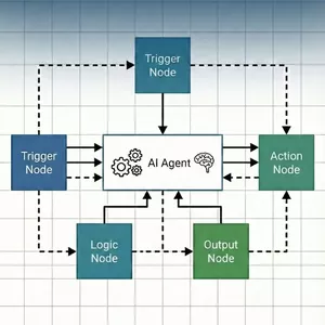 Mastering n8n: Do Zero à Renda Extra - Rodgui eShop | Hotmart