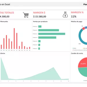 Plantillas Excel - Dashboard de ventas - Luciano Balmaceda | Hotmart