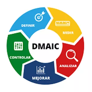 DMAIC - Breno Luiz | Hotmart