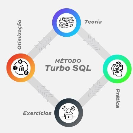 Curso Turbo SQL