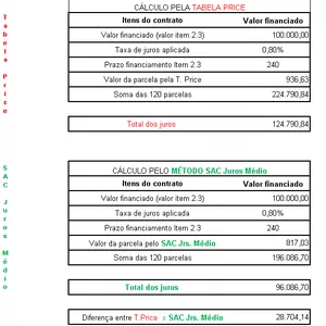 Tabela Price Planilha Cálculo com fórmulas e Tutorial TP SAC Gauss ...