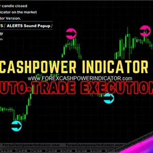Cashpower Expert Advisor Auto-Trade Machine - Forex Indicators for ...