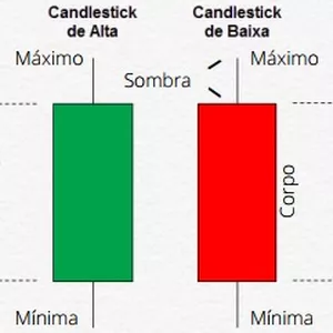 55 PADRÕES DE CANDLES - João Oliveira | Hotmart