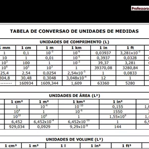 Tabelas de Conversões de Unidades de Medidas - Valeska Cézar | Hotmart