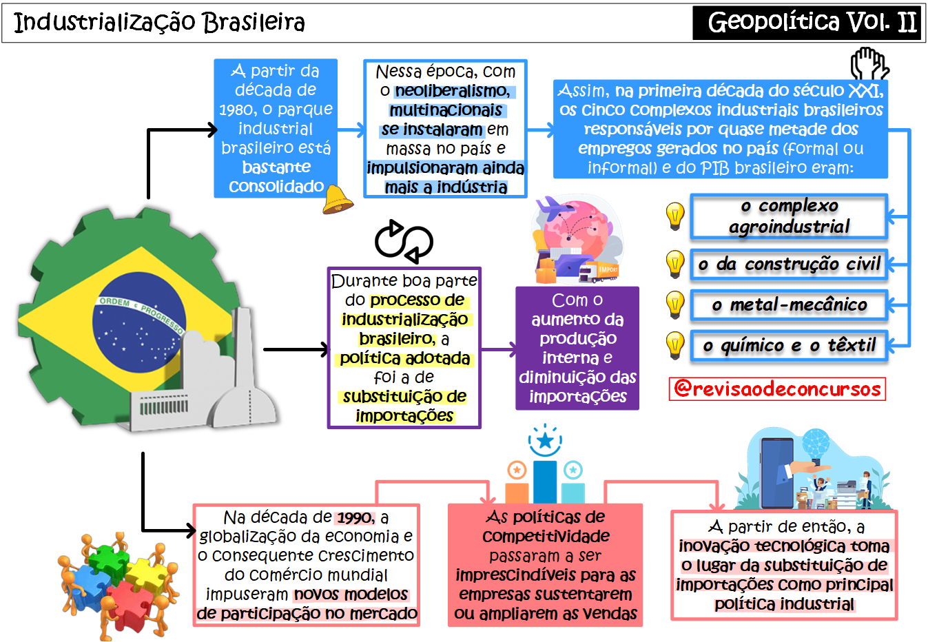 BLOCO 08 CNU Mapas Mentais